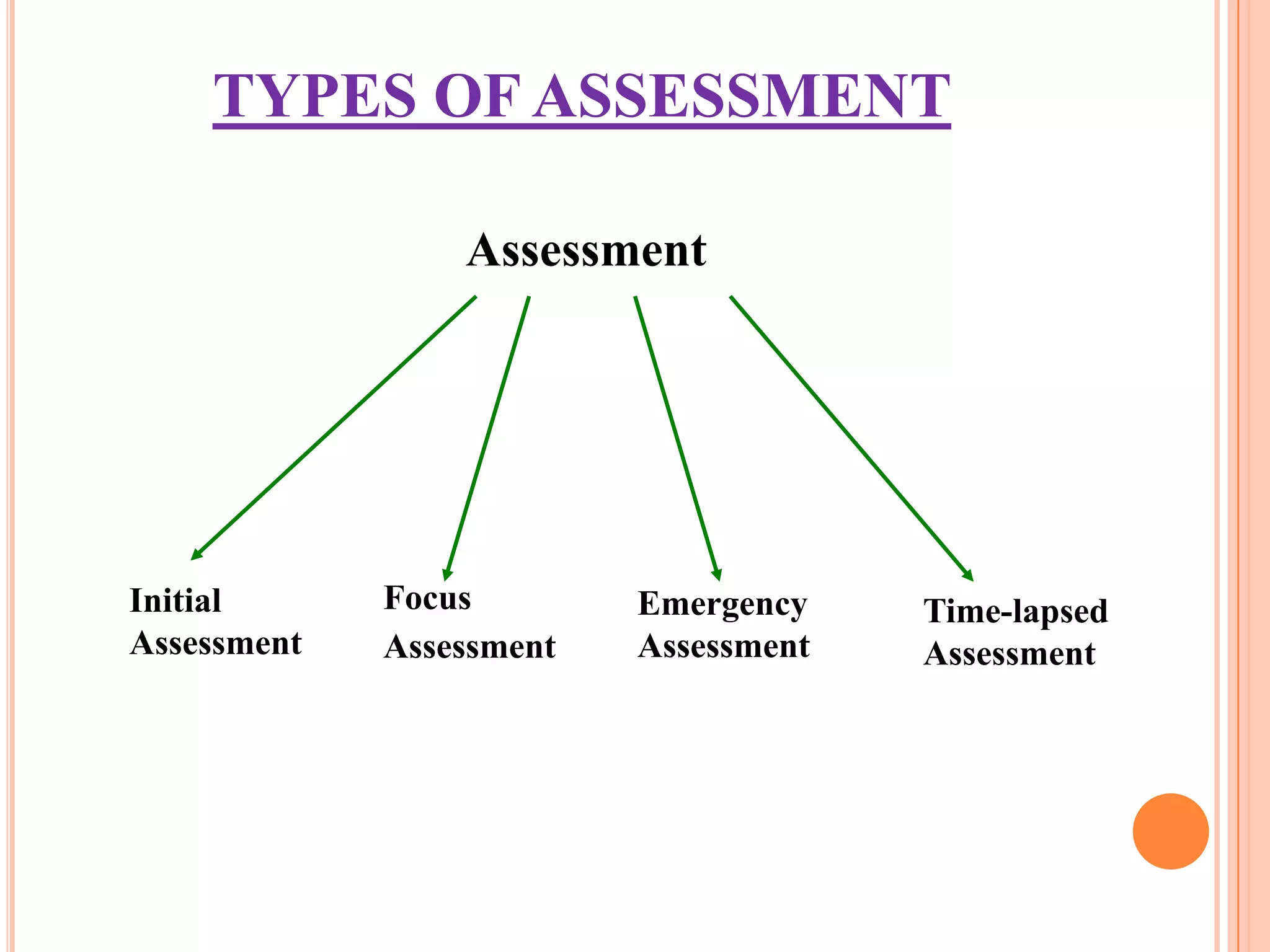 nursing assessment | PPTX