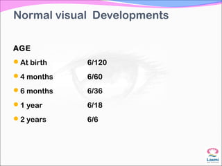 ASSESMENT OF VISUAL ACUITY IN CHILDREN | PPT | Eye and Vision ...