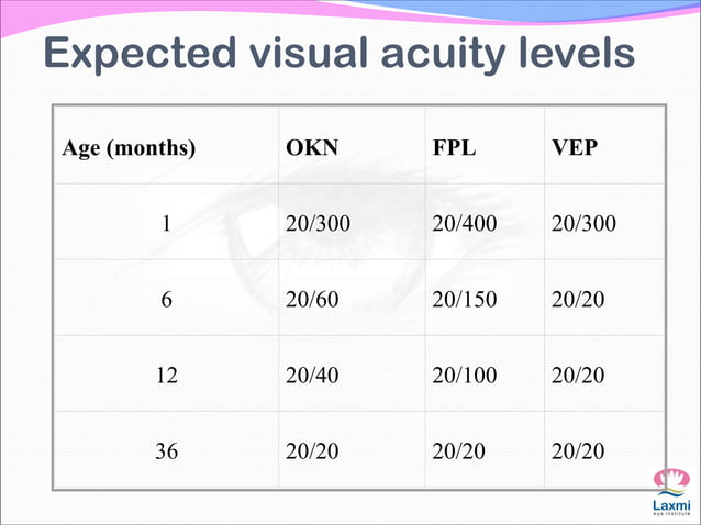 ASSESMENT OF VISUAL ACUITY IN CHILDREN | PPT | Eye and Vision ...