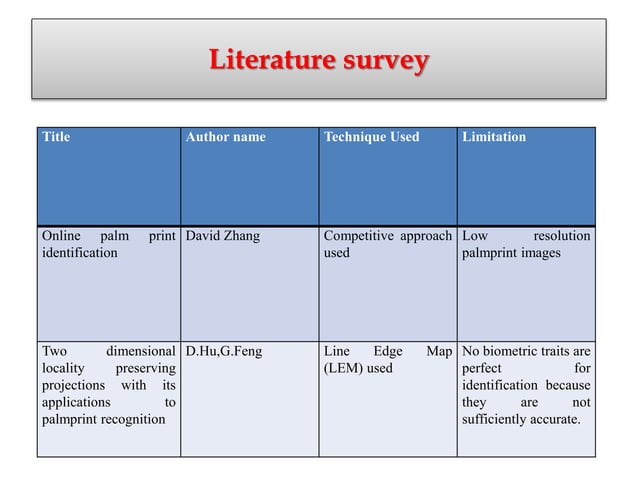joint palmprint and palmvein verification using dual competitive coding ...