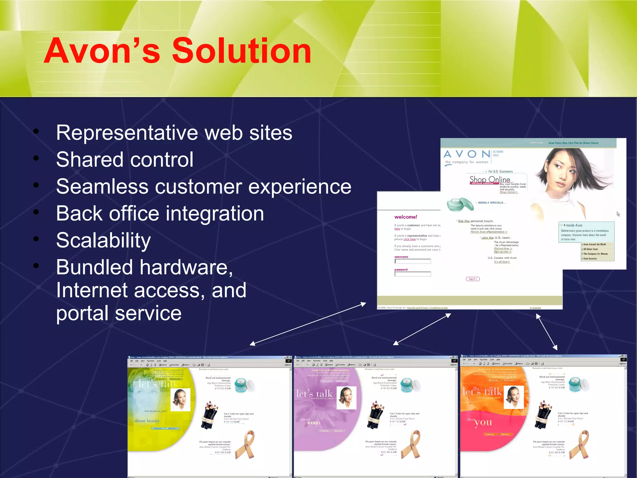 Avon Webinar Case Study | PPT