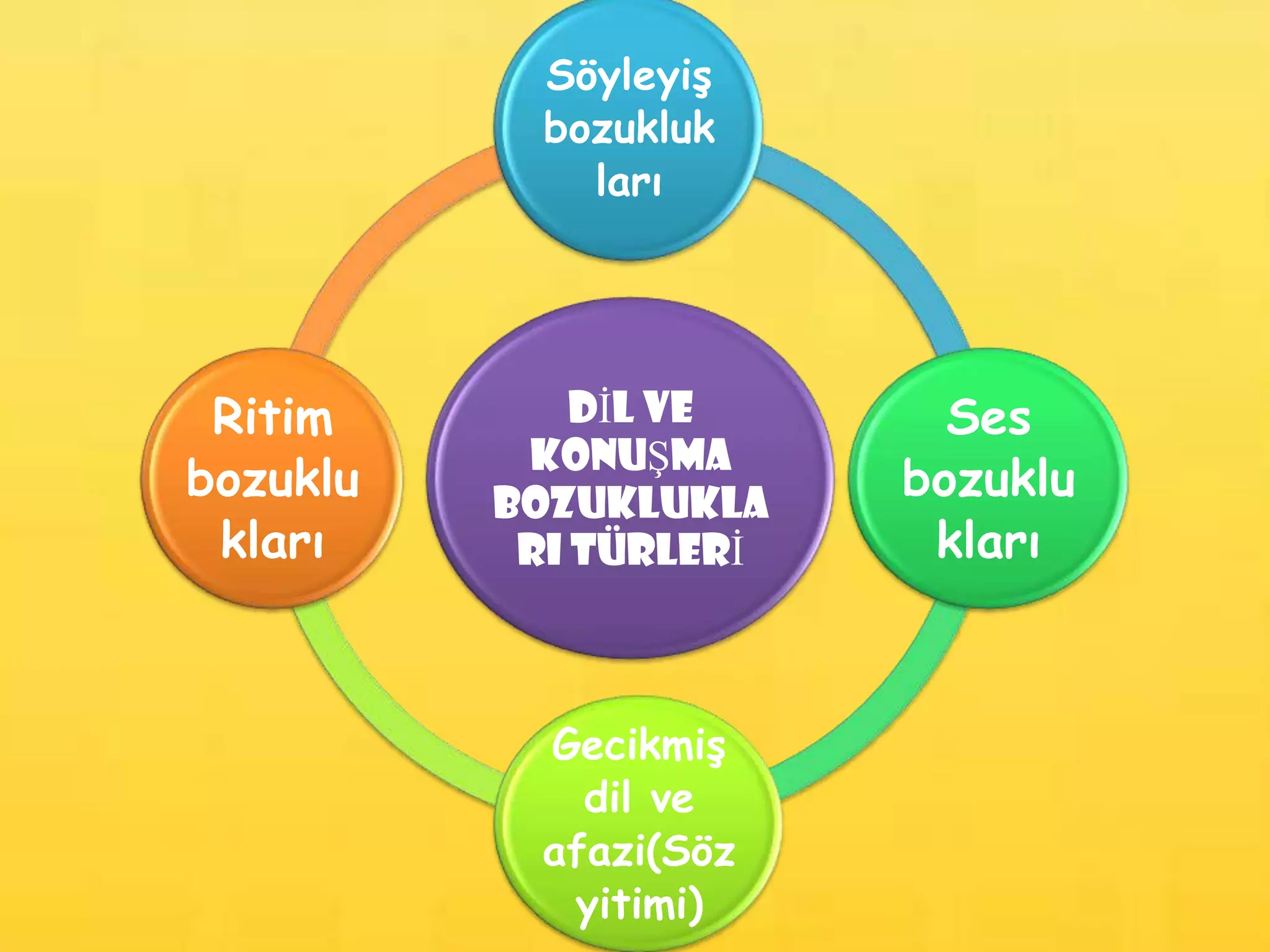Kavram hari̇talarI | PPTX