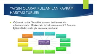 KAVRAM HARİTALARI.pptx