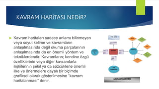 KAVRAM HARİTALARI.pptx