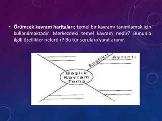 Kavram Haritası.pptx