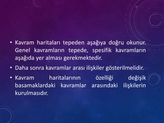 Kavram Haritası.pptx