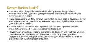 KAVRAM HARİTASI.pptx