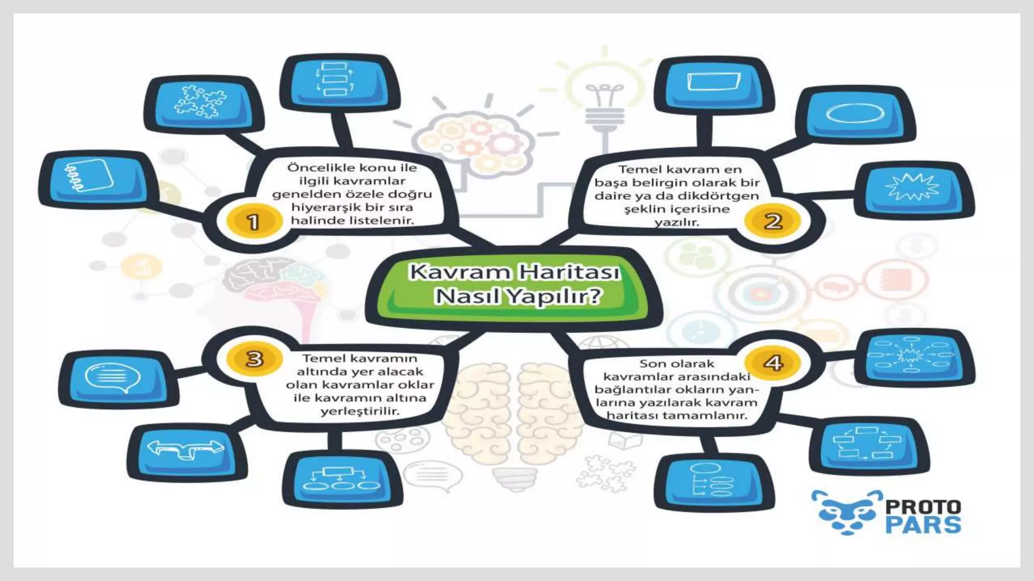 KAVRAM HARİTASI.pptx