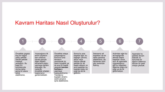 KAVRAM HARİTASI.pptx