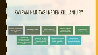 KAVRAM HARİTASI.pdf