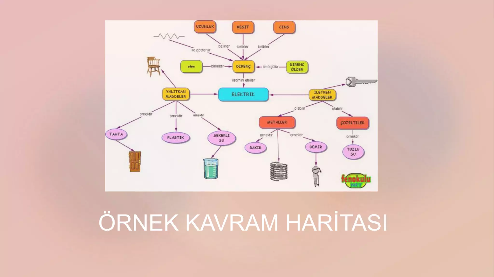 KAVRAM HARİTASI.pptx
