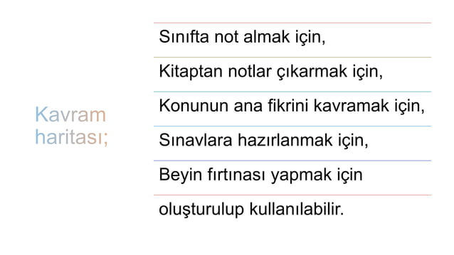 KAVRAM HARİTASI.pptx