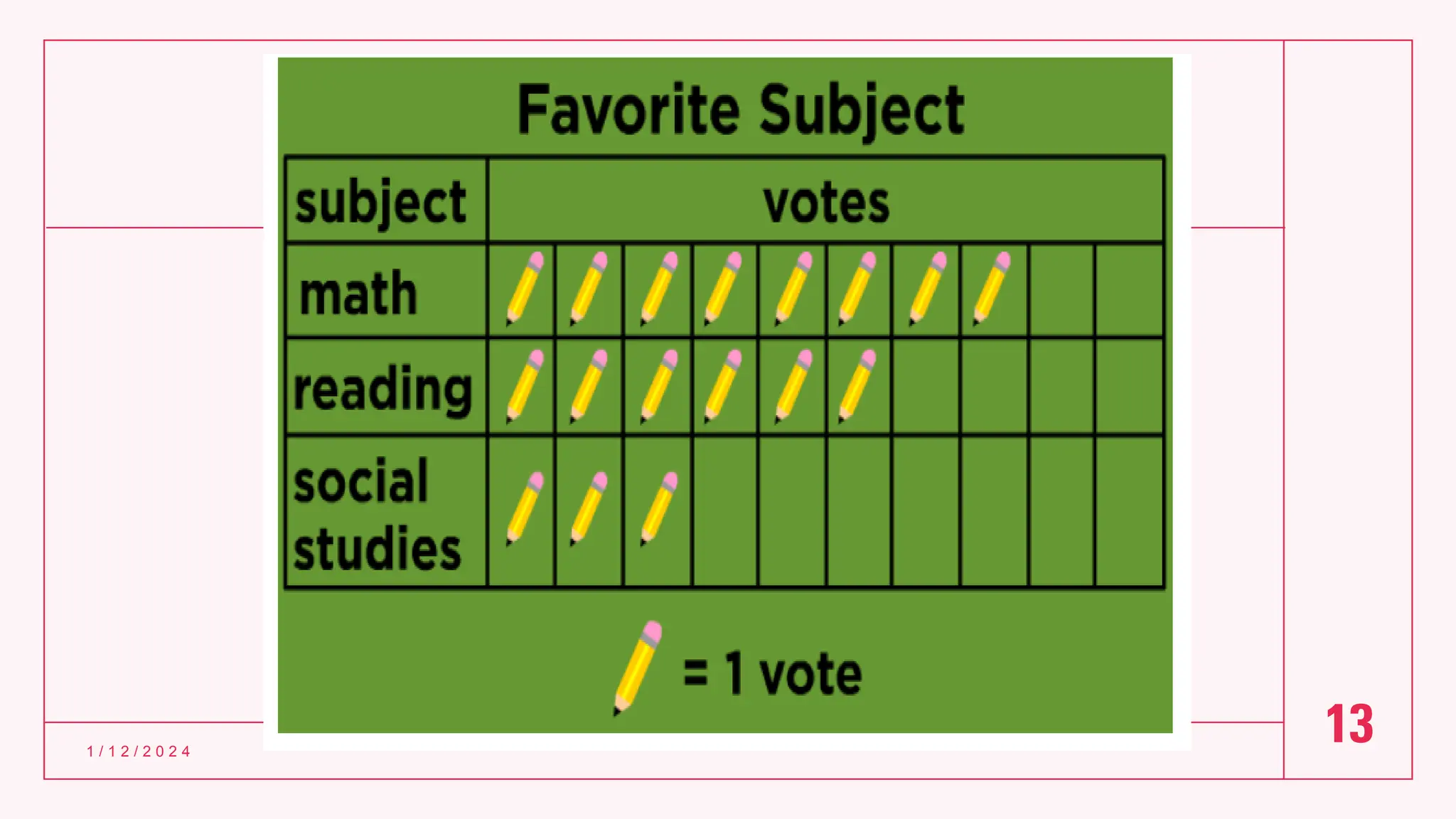 EASS-PPT-Q2-Lesson-5-Non-Prose-Text..pdf
