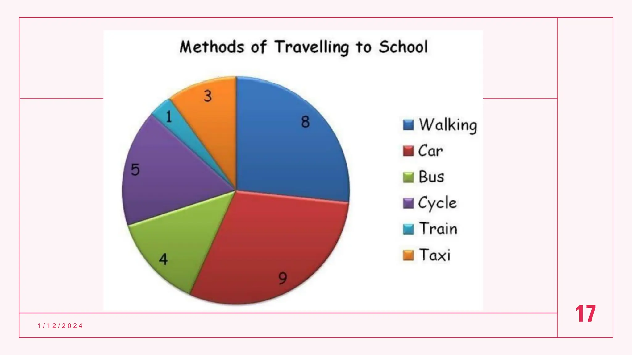EASS-PPT-Q2-Lesson-5-Non-Prose-Text..pdf