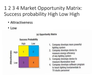 What is strategic business unit and businesses unit strategy planning ...