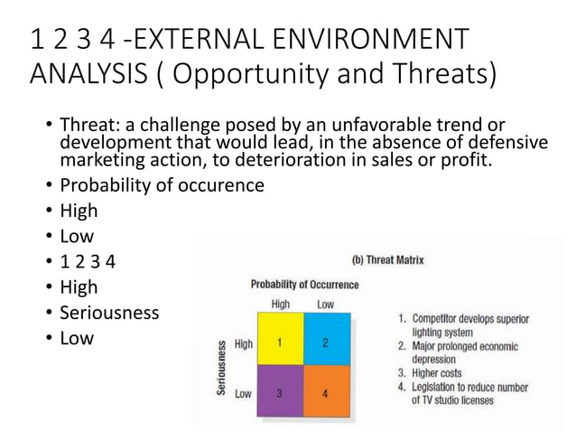 What is strategic business unit and businesses unit strategy planning ...
