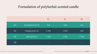 preparation and evaluation of polyherbal scented candle using volatile ...