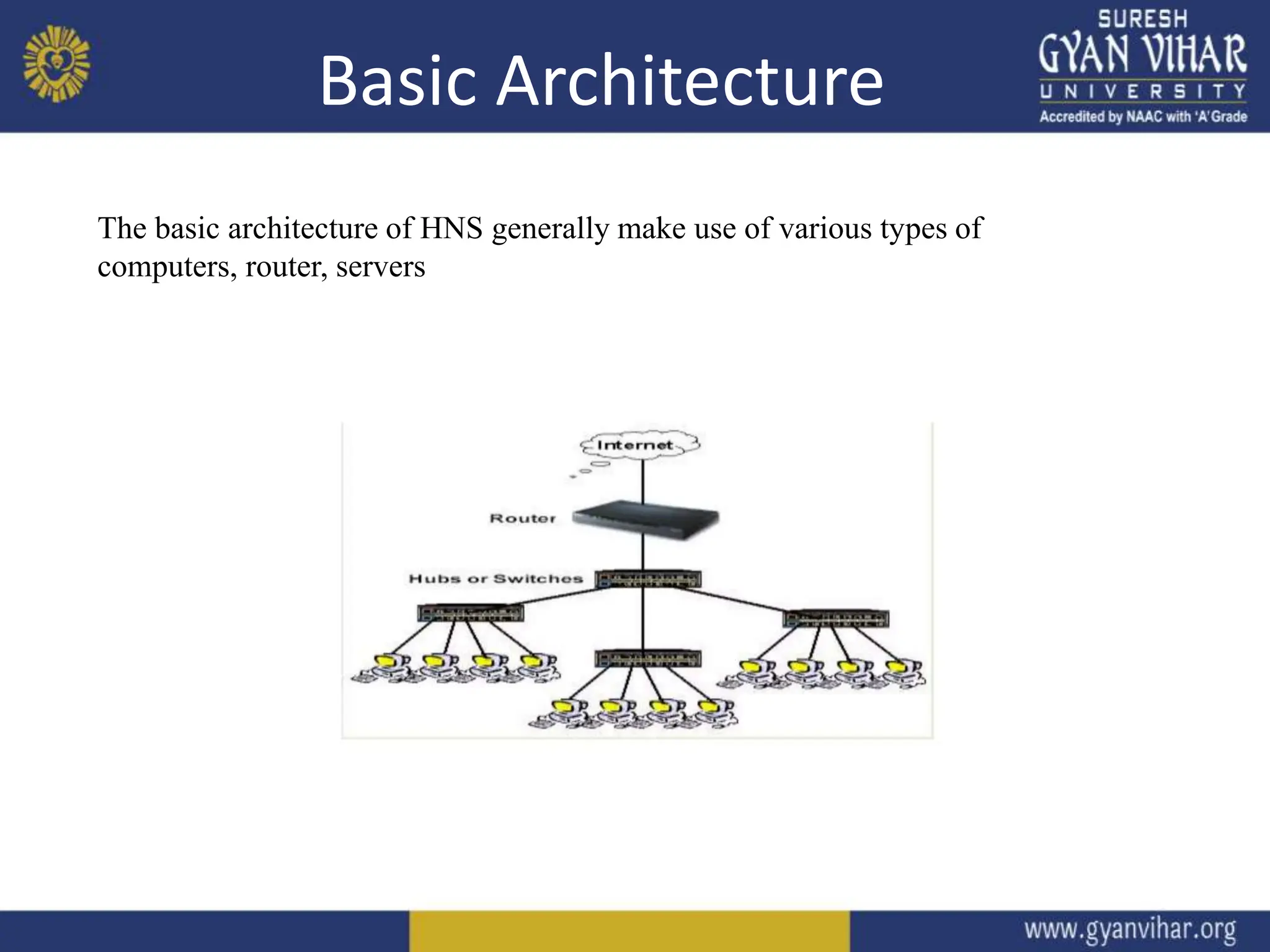 kavya cn ppt.pdf.pptx Hotel Management system using computer network | PPTX kavya cn ppt.pdf.pptx Hotel Management system using computer network | PPTX