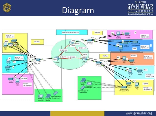kavya cn ppt.pdf.pptx Hotel Management system using computer network | PPTX