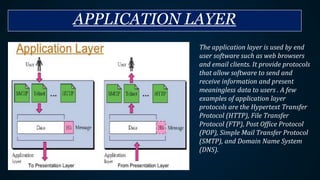 OSI MODEL | PPTX