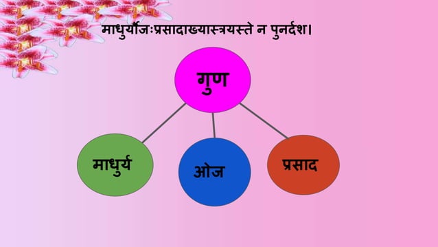 Kavya gun ( kavyapraksh 8 ullas) | PPTX