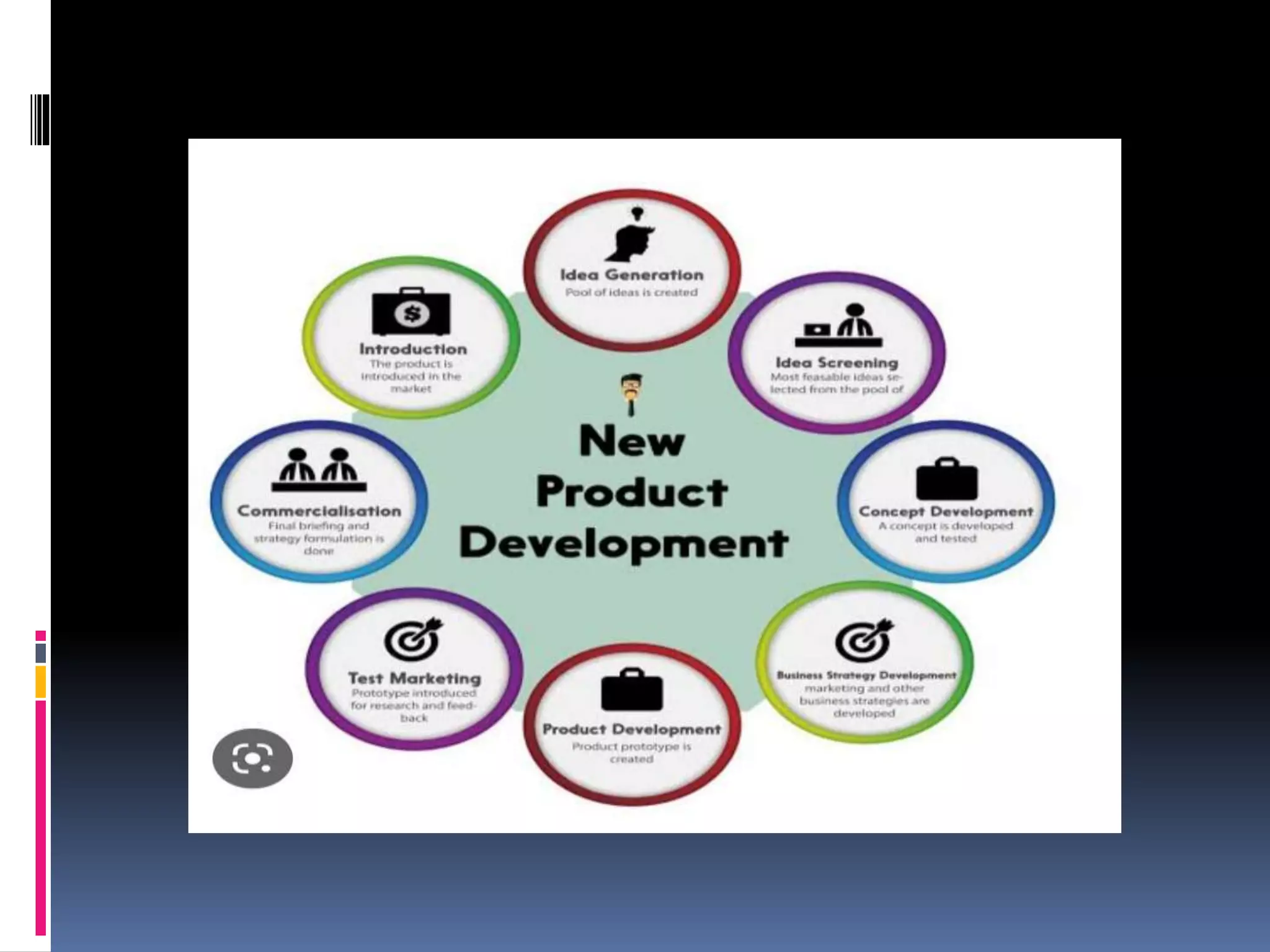New product development strategies.pptx