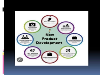 New product development strategies.pptx