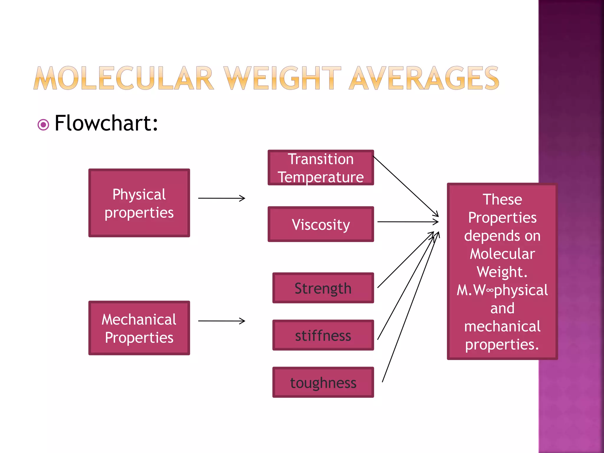 Polymers and its applications | PPTX