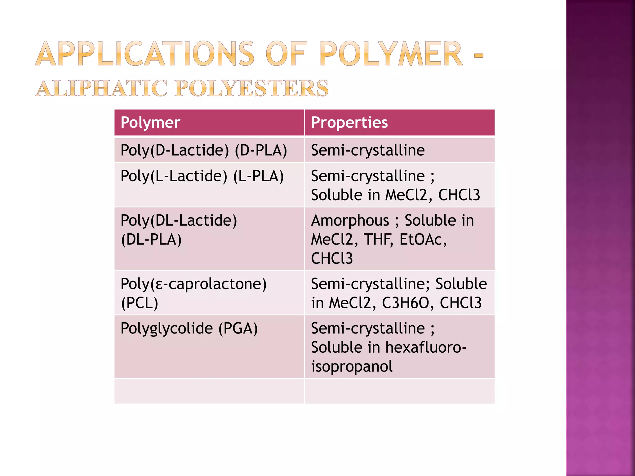 Polymers and its applications | PPTX