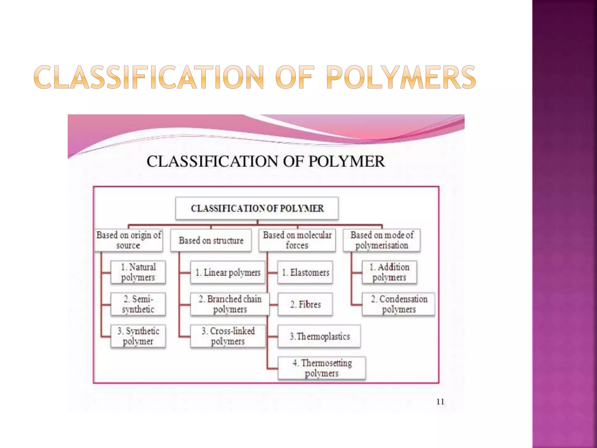 Polymers and its applications | PPTX