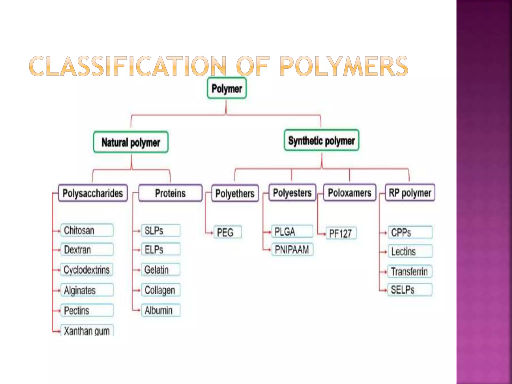 Polymers and its applications | PPTX
