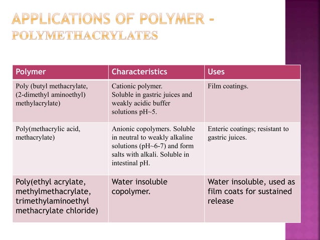 Polymers and its applications | PPTX