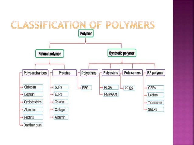 Polymers and its applications | PPTX