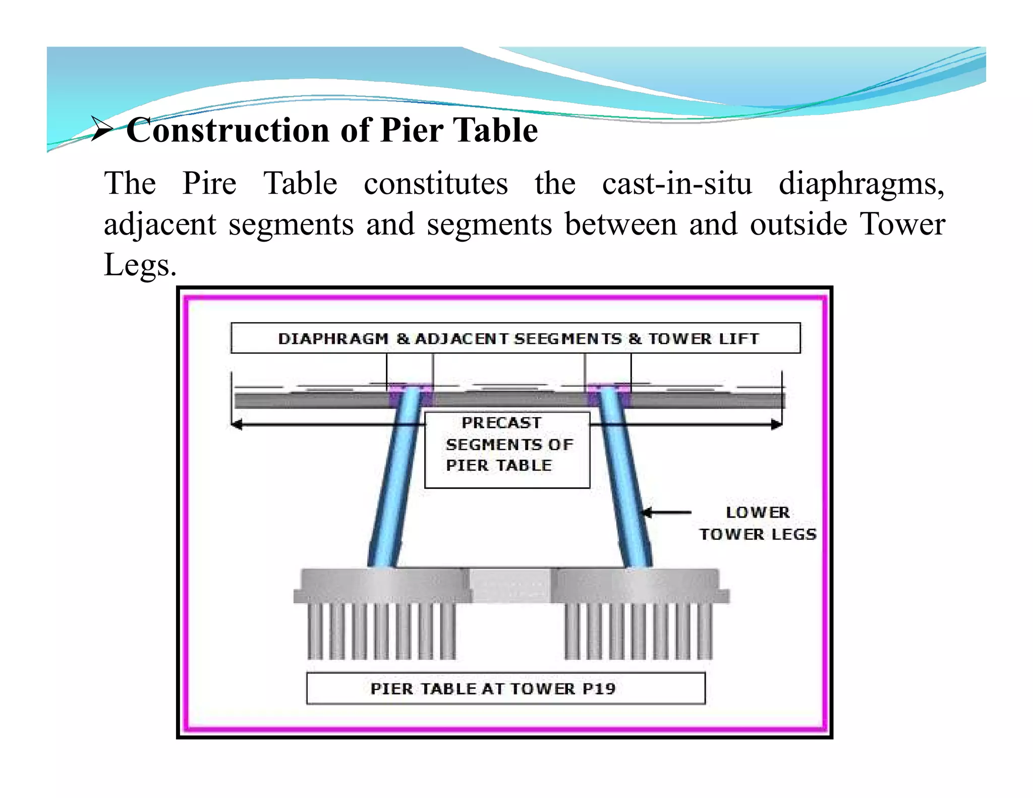 Bandra Worli sea link | PDF