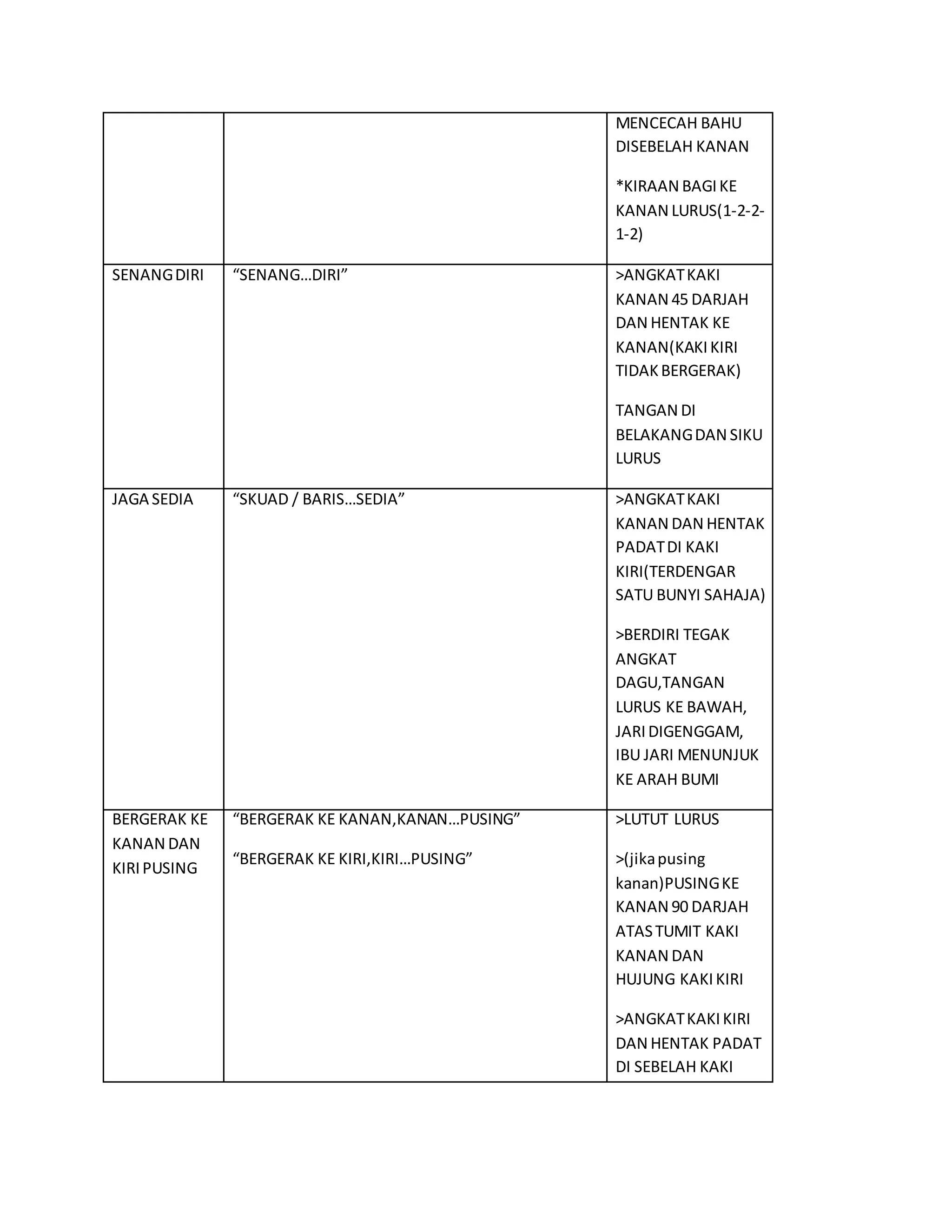 Kawad kaki | DOCX