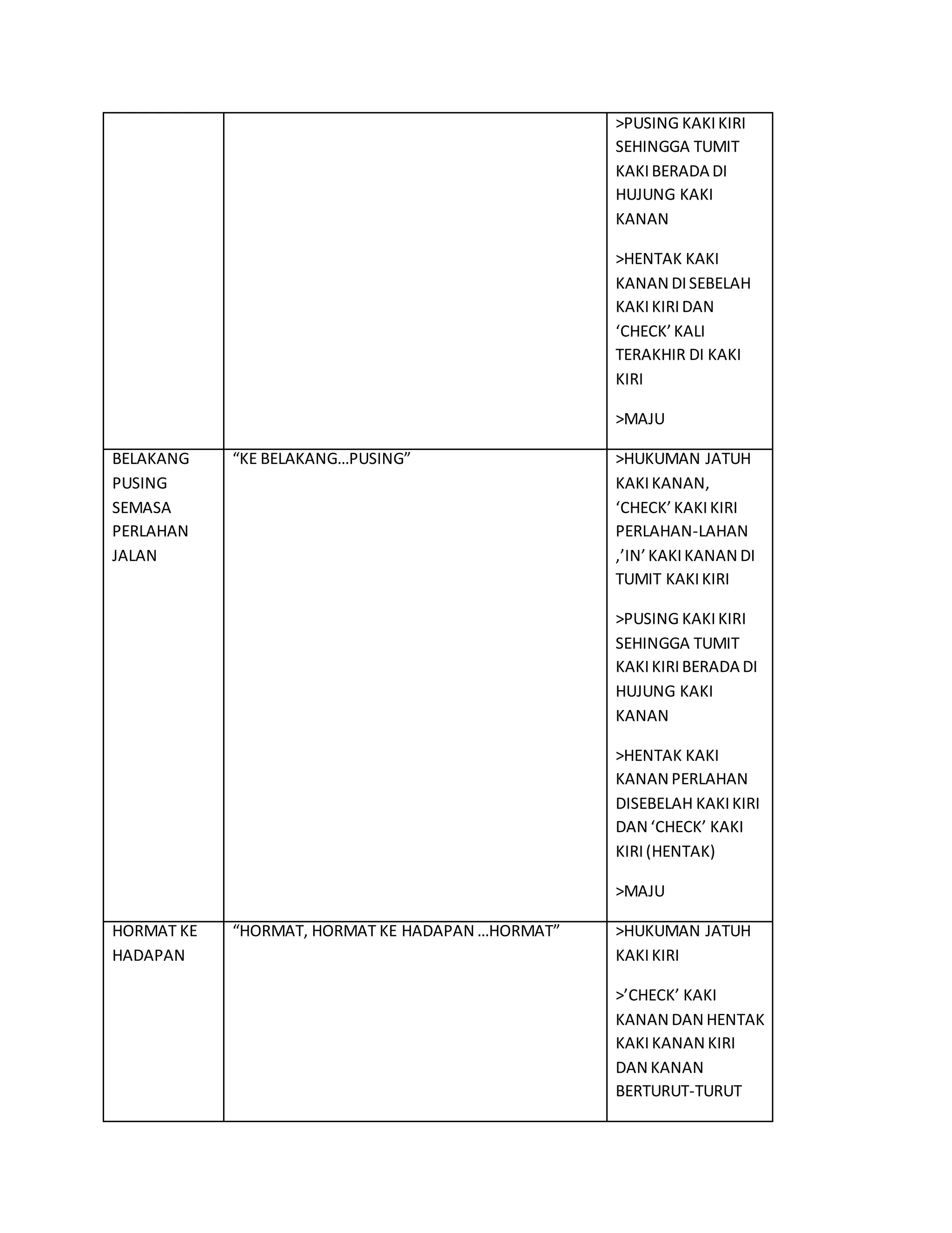 Kawad kaki | DOCX