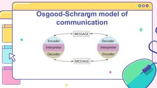 Osgood Schramm Model Of Communication Diagram Oral Communica