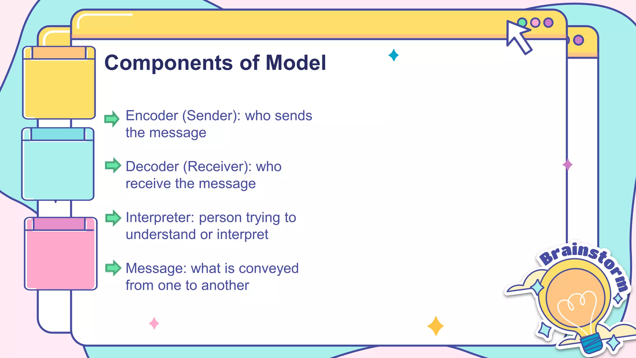 Osgood-Schramm Model of Communication | PPTX