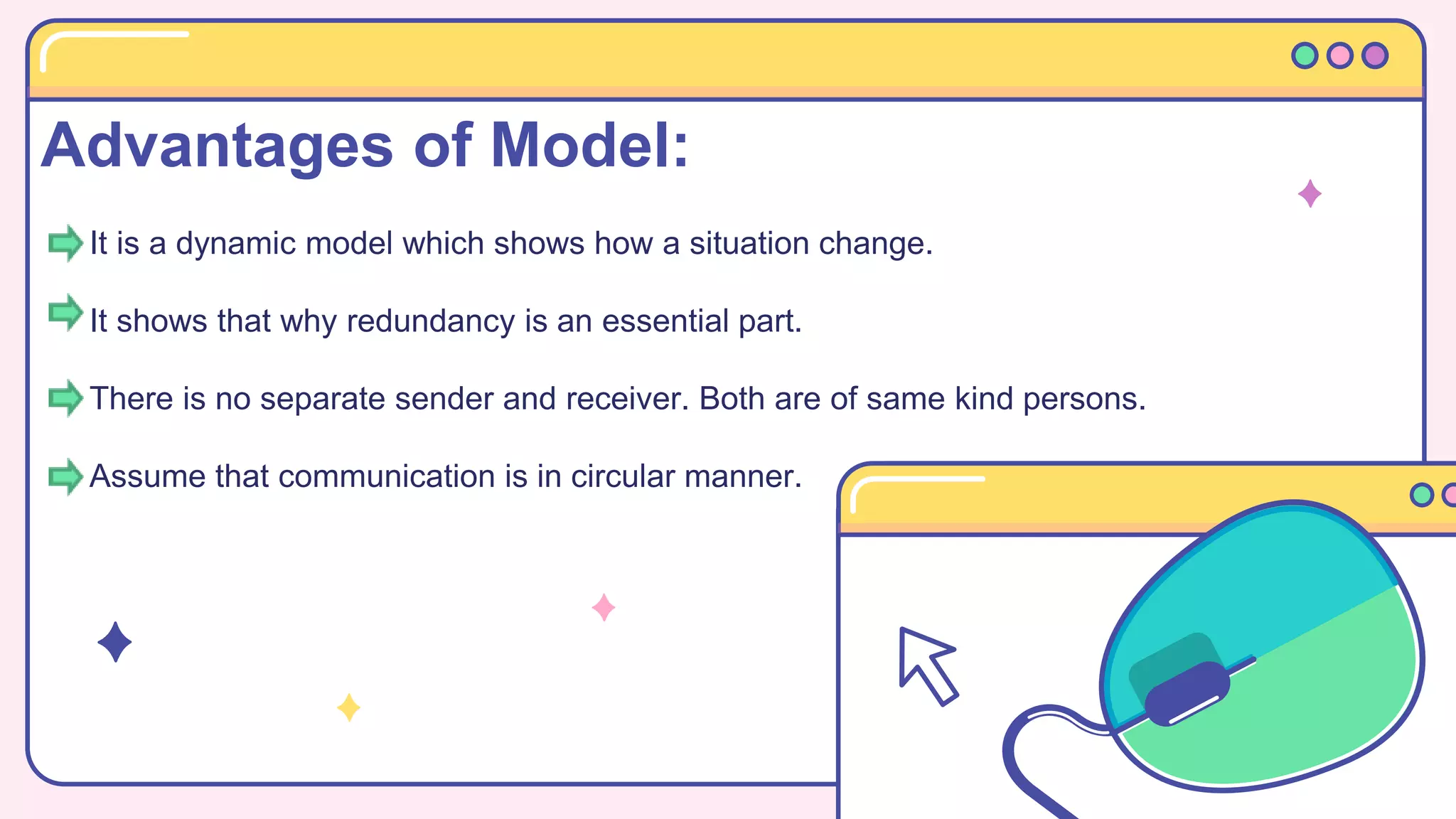 Osgood-Schramm Model of Communication | PPTX