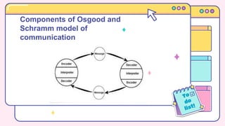 Osgood-Schramm Model of Communication | PPTX