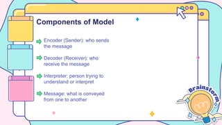 Osgood-Schramm Model of Communication | PPTX