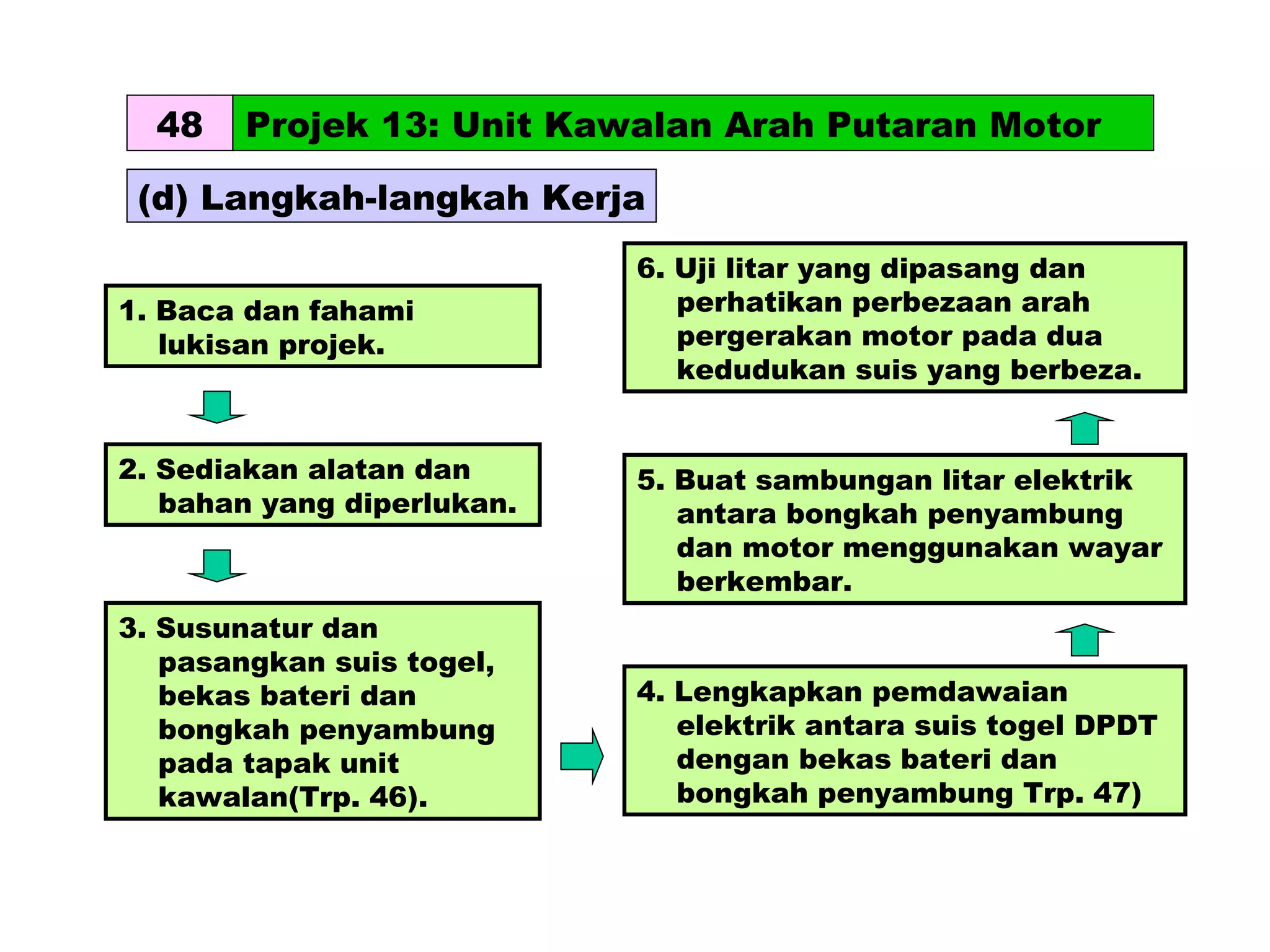 Kawalan Arah Putaran Motor | PPT