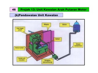 Kawalan Arah Putaran Motor | PPT