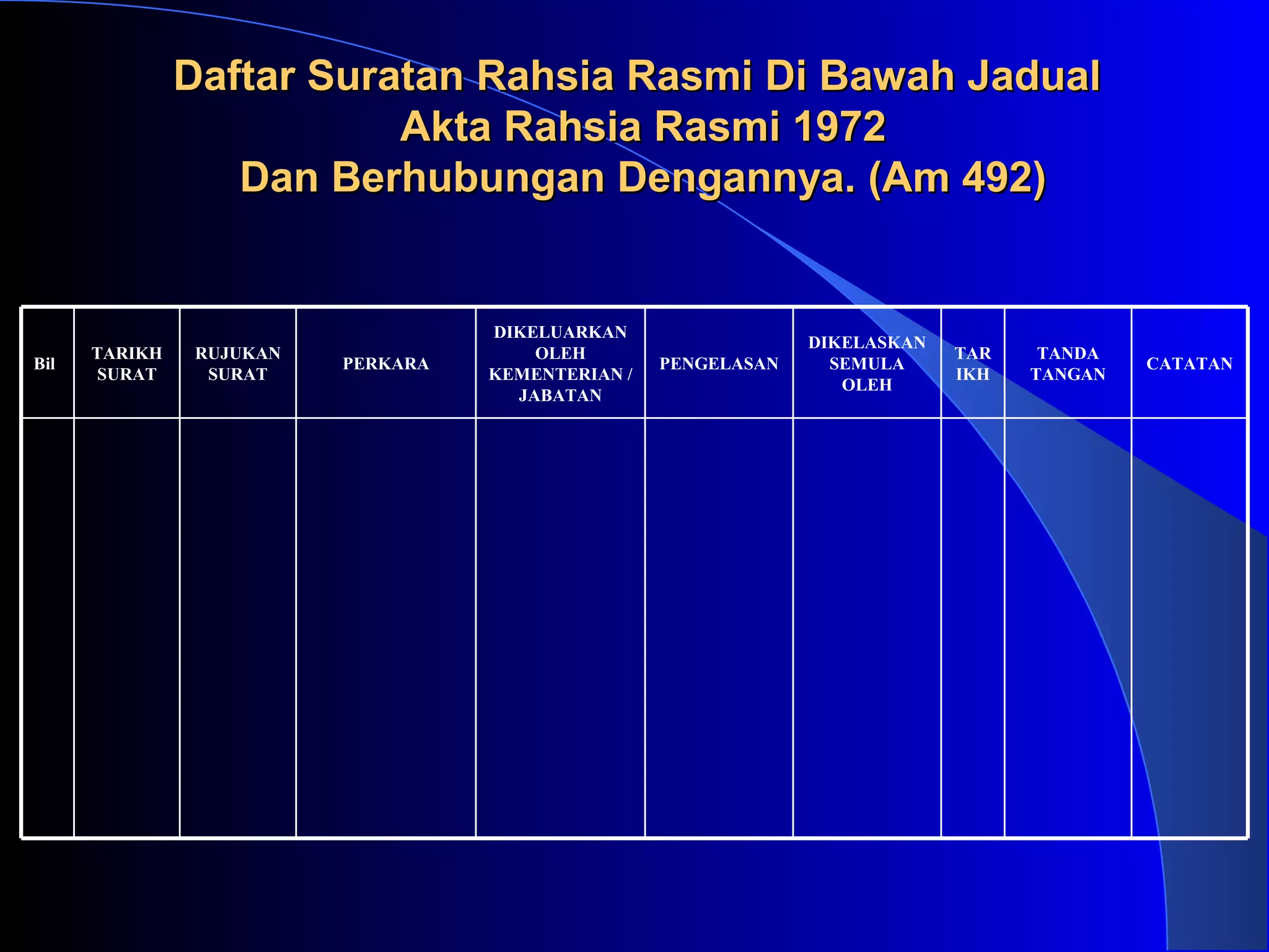 Kawalan dokumen terperingkat | PPT
