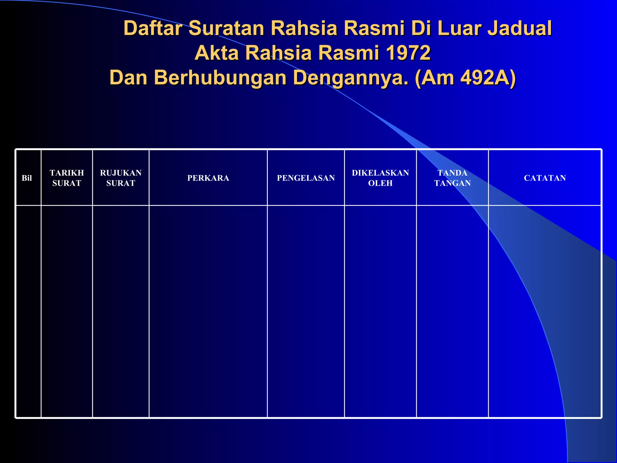 Kawalan dokumen terperingkat | PPT