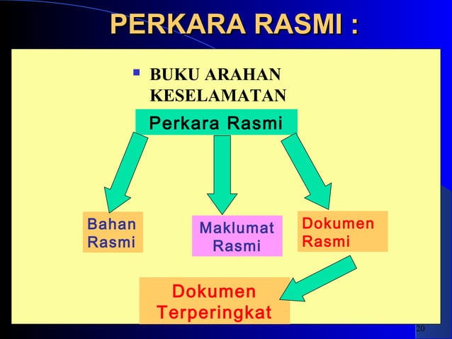 Kawalan dokumen terperingkat | PPT