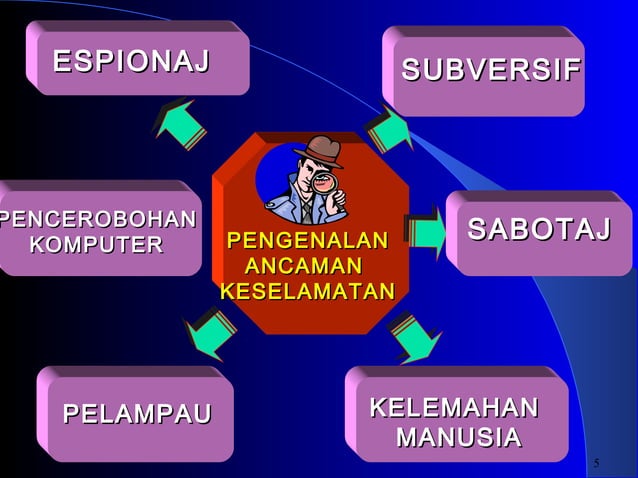 Kawalan dokumen terperingkat | PPT