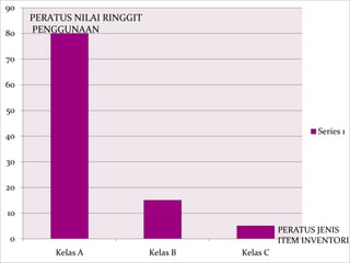 Kawalan Inventori - ABC, EOQ dan JIT | PPTX