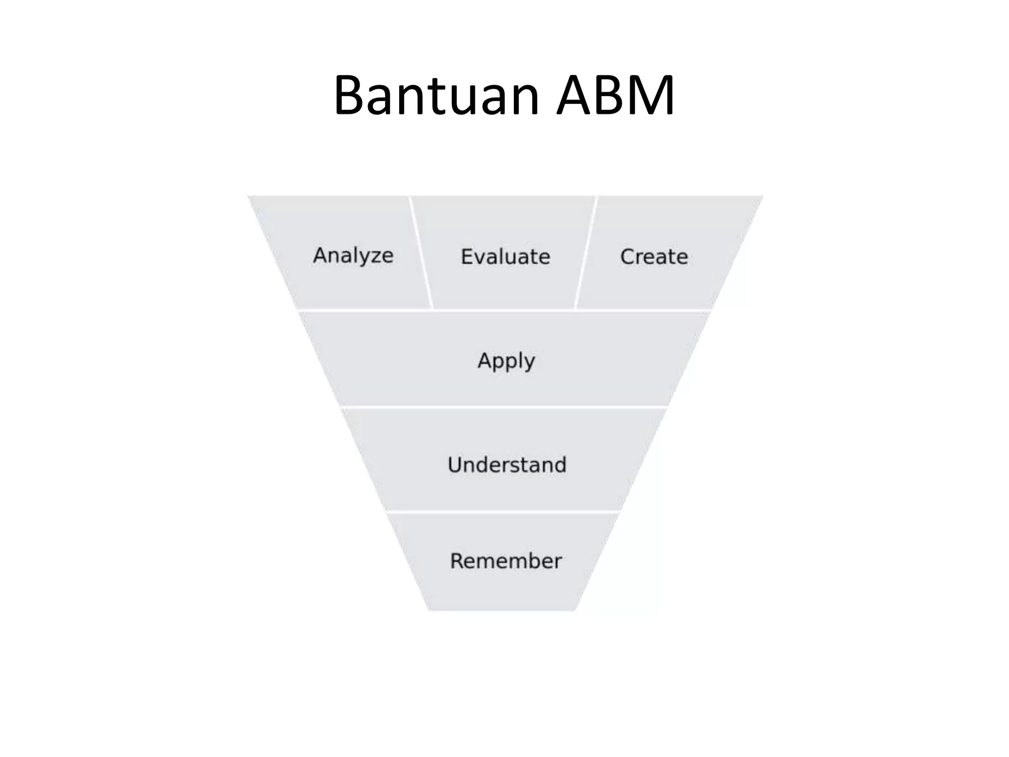 Kawalan kelas dan penggunaan abm | PPTX