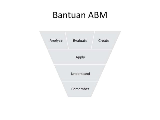 Kawalan kelas dan penggunaan abm | PPTX